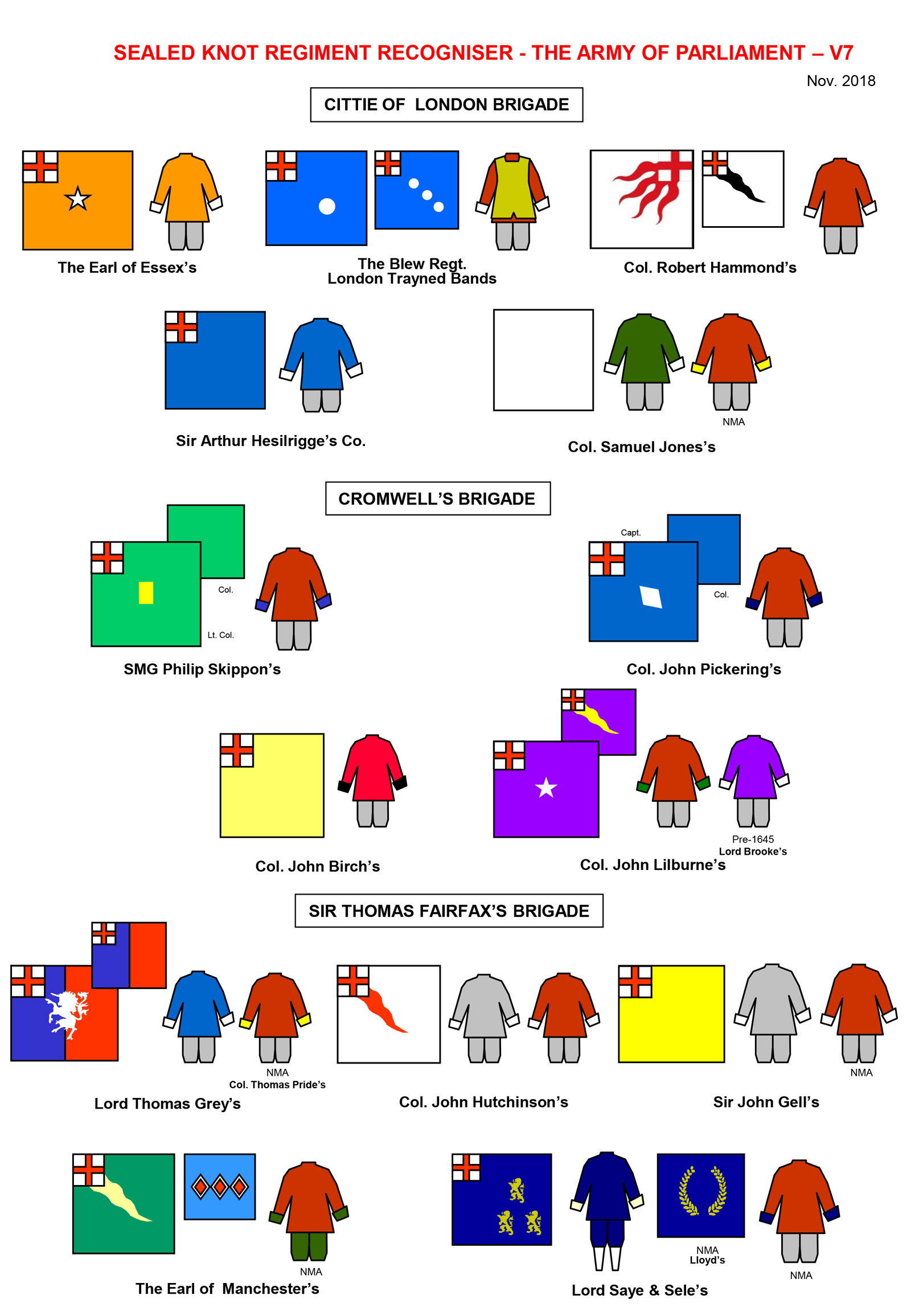 Regimental Coat Colours – The Sealed Knot