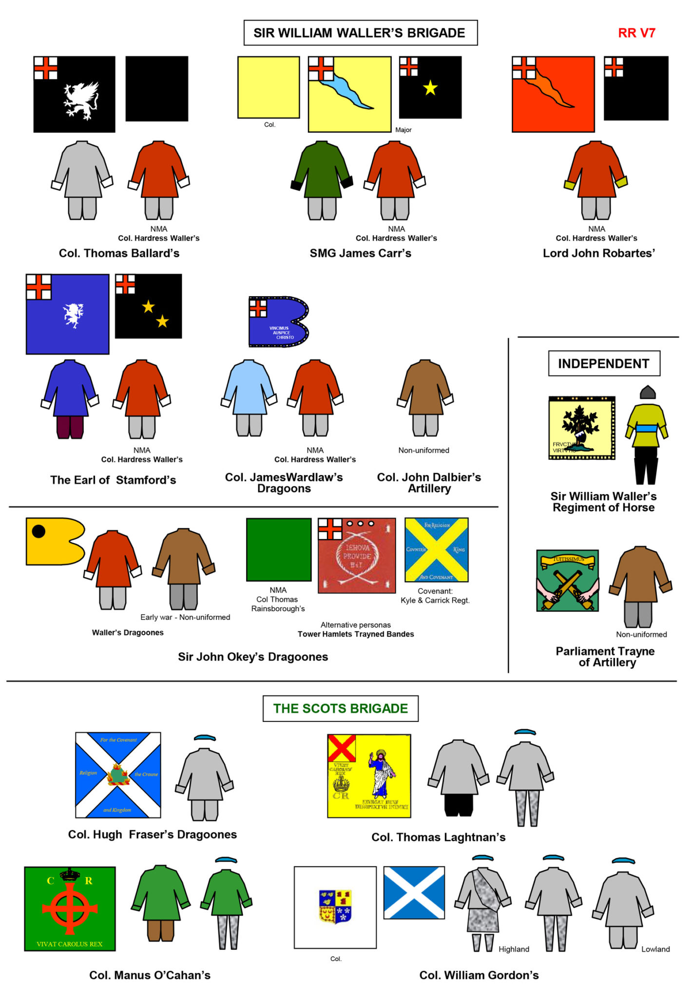 Regimental Coat Colours – The Sealed Knot
