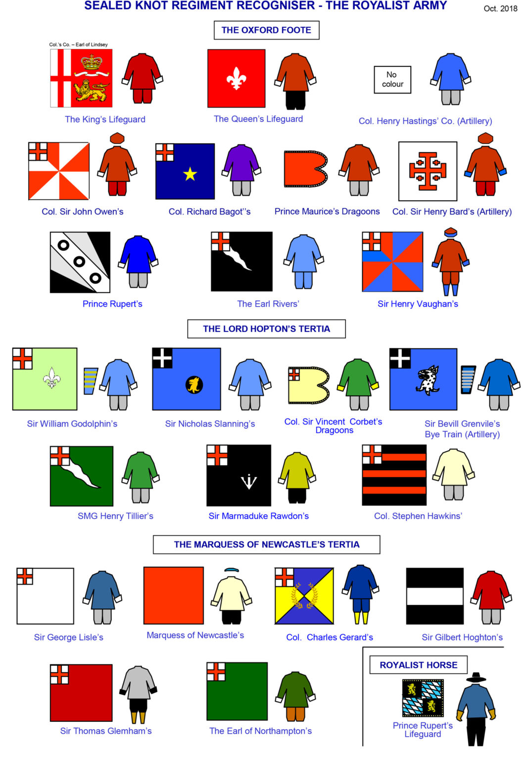 Regimental Coat Colours – The Sealed Knot